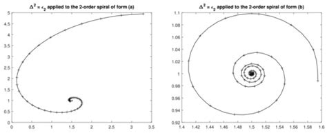 Mathematics Special Issue Polynomial Sequences And Their Applications
