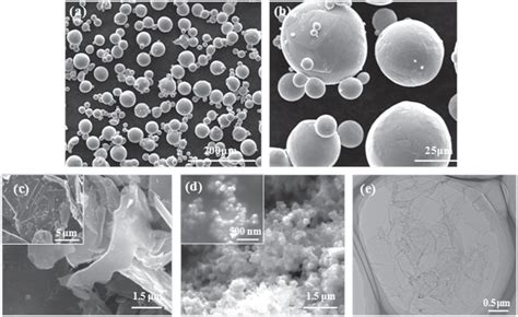 Sem Graphs Of A B Pure Titanium Powders C Graphite Powders D