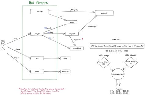 GitHub Duckception Psa Bogota