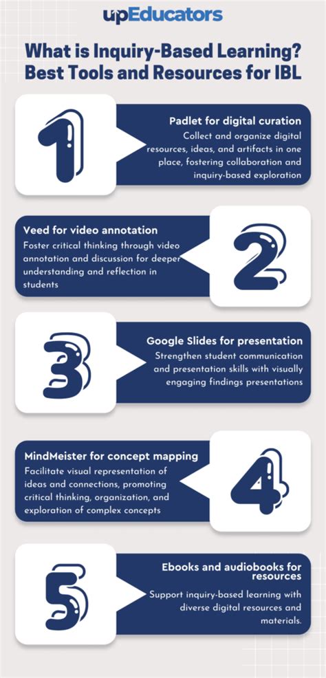 What Is Inquiry Based Learning Best Tools And Resources For Ibl Upeducators Helping