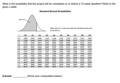 What Is The Probability That The Project Will Be Chegg Com