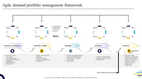 Agile Demand Management Powerpoint Ppt Template Bundles Ppt Slide