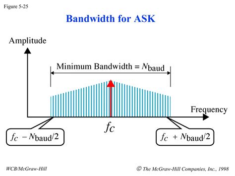 Analog To Digital Encoding Ppt