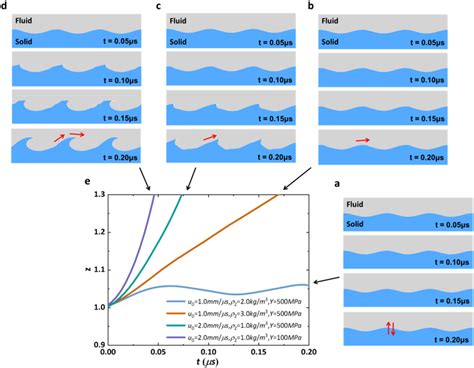 Four Cases Of Surface Temporal Evolutions Ad Maps Of Surface