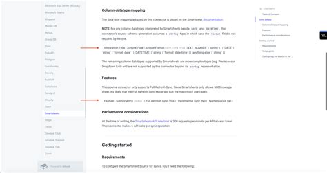 Layout Issue In Documentation For Smartsheets Issue 3310 Airbytehq