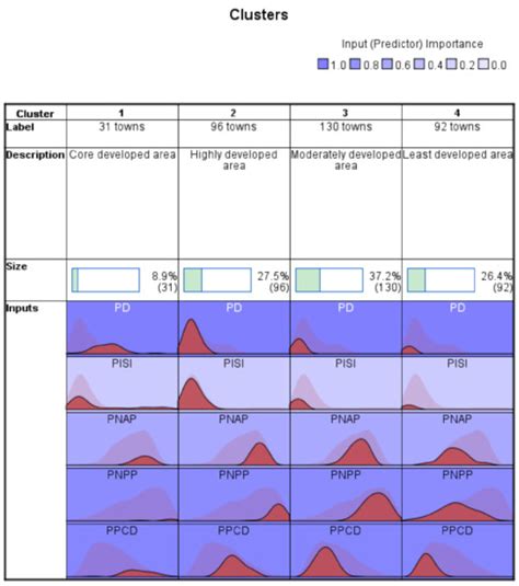 Ijgi Free Full Text Identification Of Shrinking Cities On The Main