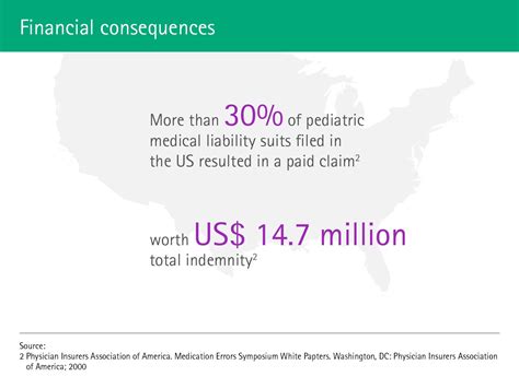 Dosage Error In Pediatrics B Braun