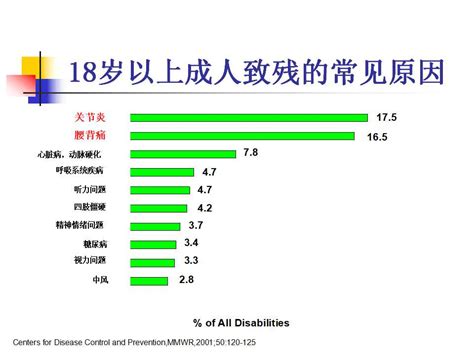 膝骨性关节炎的临床诊治策略 好医术文章 好医术 赋能医生守护生命