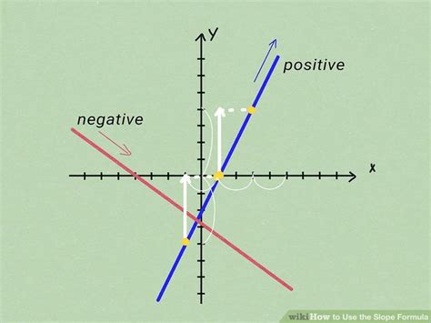 How To Use The Slope Formula Steps With Pictures WikiHow Life