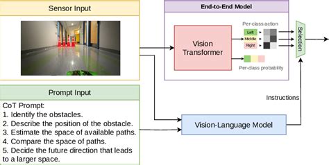 Generalizing End To End Autonomous Driving In Real World Environments Using Zero Shot Llms
