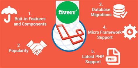 Fix Laravel Website Issue Errors Problems Bugs By Majidawan09 Fiverr