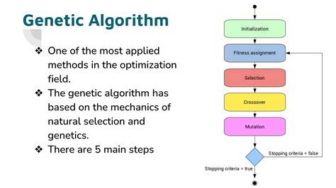 Cost Optimization Algorithm Comparison For Fresh Crop Transportation In Sri Lanka Ppt
