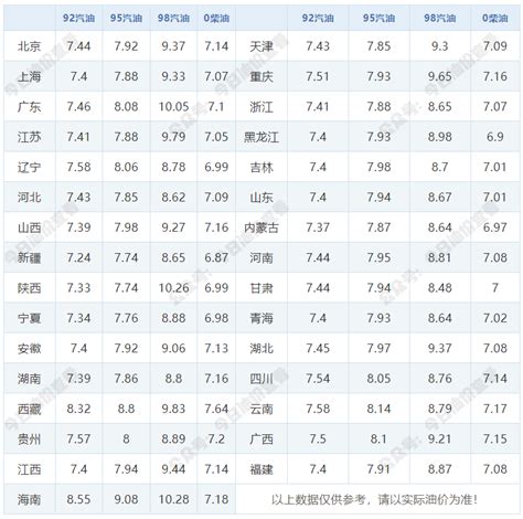 2024年第25轮油价调整开启，或迎年内最后一次下调周期统计跌幅