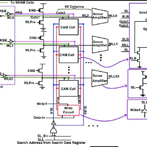 The Circuit Detail Of A The Proposed Nem Cmos Cam And B Typical