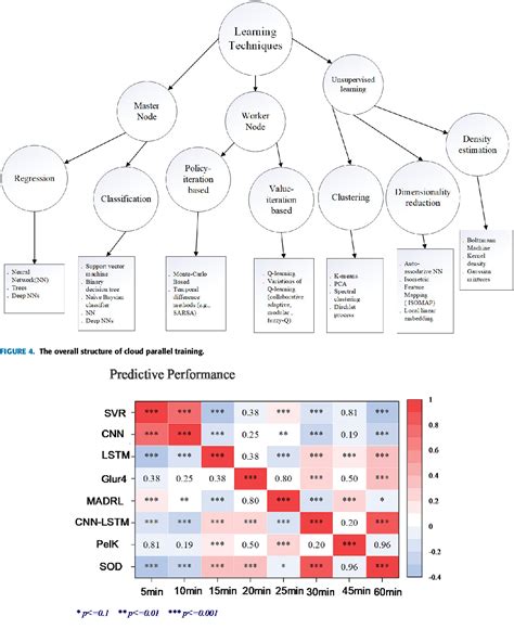 Figure 1 From A Collaborative Control Scheme For Smart Vehicles Based