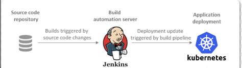 Jenkins Dynamic Slave