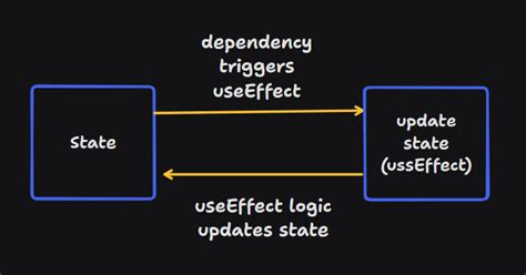 react optimization techniques speed up your application by puneet goel apr 2024 medium