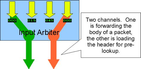figure 2 from a deficit round robin input arbiter for netfpga semantic scholar