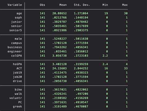 Variable Obs Mean Std Dev Min Max 141 19 30