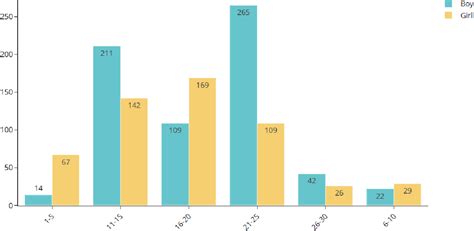 figure 1 from comparison and analysis of multiple machine learning