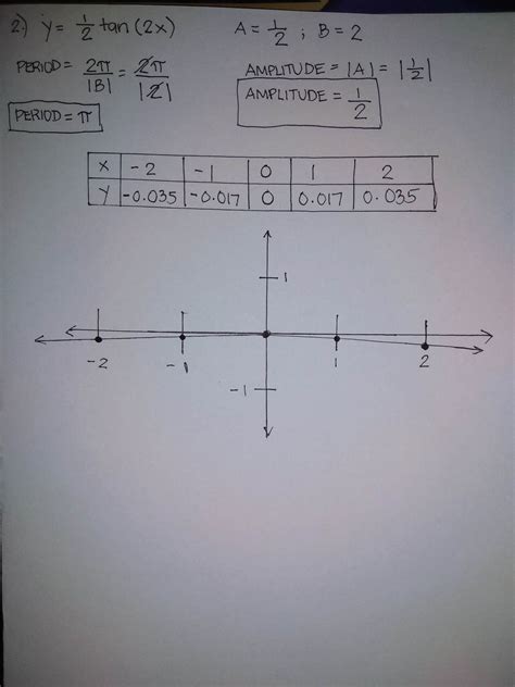 Solved Sketch The Graph Of Y Csc X Hint Graph Y Sin X Course Hero