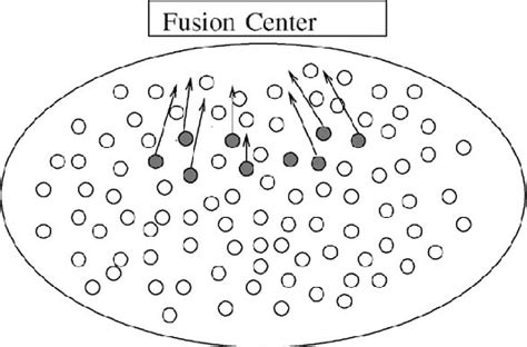 Figure 1 From Fusion Of Censored Decisions In Wireless Sensor Networks