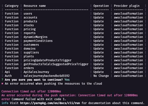 Amplify Push Fails With Connection Timed Out After 120000ms · Issue 5663 · Aws Amplifyamplify