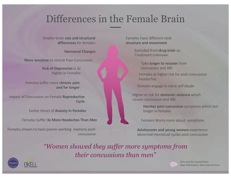 Sex And The Brain Postcards From My Brain