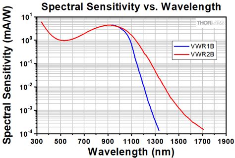 Infrared Viewer Alignment Tools