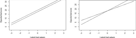 Expected Test Scores For A Range Of Latent Trait Values Left Download Scientific Diagram