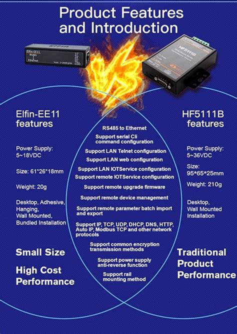 buy fh hf serial port rs485 to ethernet device server module support