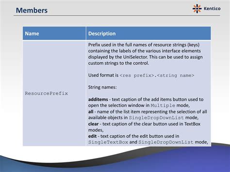 Ppt Built In Kentico Cms Ui Controls Part Ii Uniselector Powerpoint