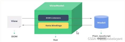 vue、elementui框架 vue和elmentui csdn博客