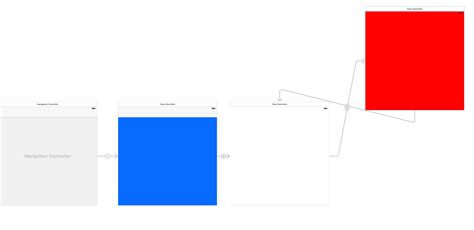 Ios Swipe Navigation From Right To Left From Storyboard Stack Overflow