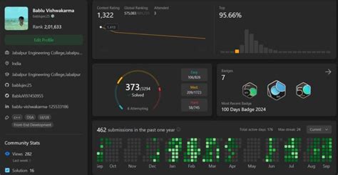 Successfully Solved 370 Leetcode Dsa Questions Bablu Vishwakarma Posted On The Topic Linkedin