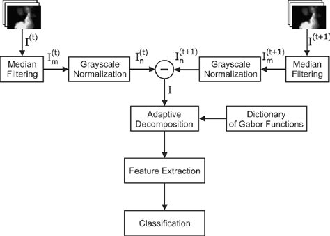 Figure 1 From Flame Detection Based On Infrared Images Semantic Scholar