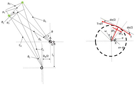 Left Scheme Used For The Implementation Of The Theorem Of Cosines Download Scientific Diagram