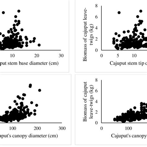 Criteria For Allometric Model Validation Download Scientific Diagram