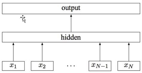 Facebook词向量工具fasttext 标点符