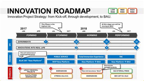 It Strategy Roadmap Template Free Of Business Strategy Template My