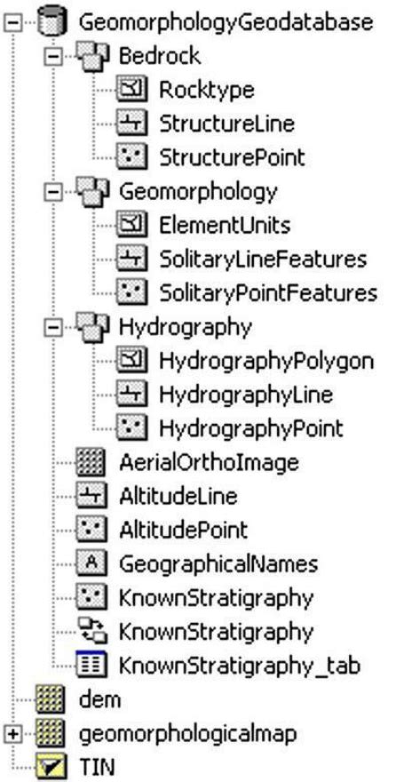 A Typical Gis Data Base Structure For A Geomorphological Mapping Download Scientific Diagram