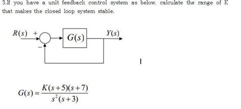 Solved If You Have A Unit Feedback Control System As Chegg