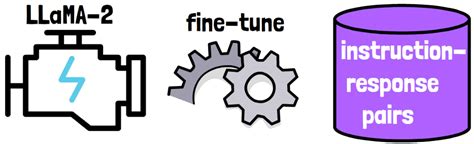 Wizardmath Empowering Mathematical Reasoning For Large Language