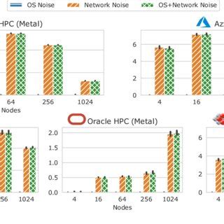 Simulation Of The Cost 8192 8192 Double Precision Matrix