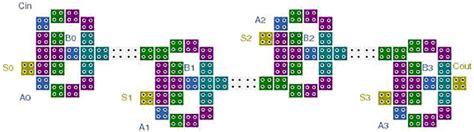 Layout Of Quantum‐dot Cellular Automata‐based 4‐bit Coplanar Ripple Download Scientific Diagram