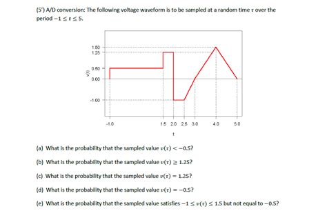 Solved A D Conversion The Following Voltage Waveform Is To Chegg Com