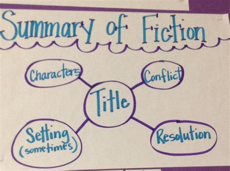 Summary Of Fiction This Is A Thinking Map That Can Help The Babes To Brainstorm And