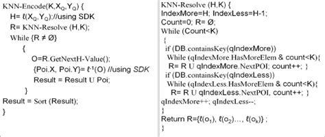 Online Knn Query Resolution Download Scientific Diagram