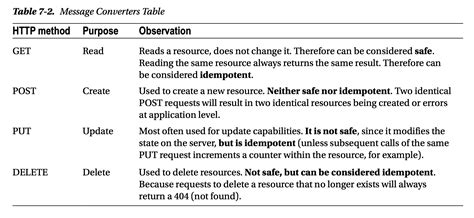 spring rest in spring certification moss gu