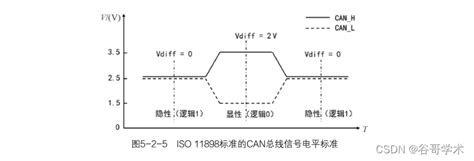 stm32应用开发实践教程：基于 can 总线的多机通信应用开发 stm32can总线例程 csdn博客